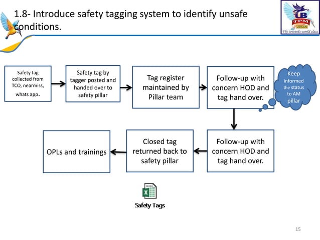 Safety Pillar internal audit | PPTX