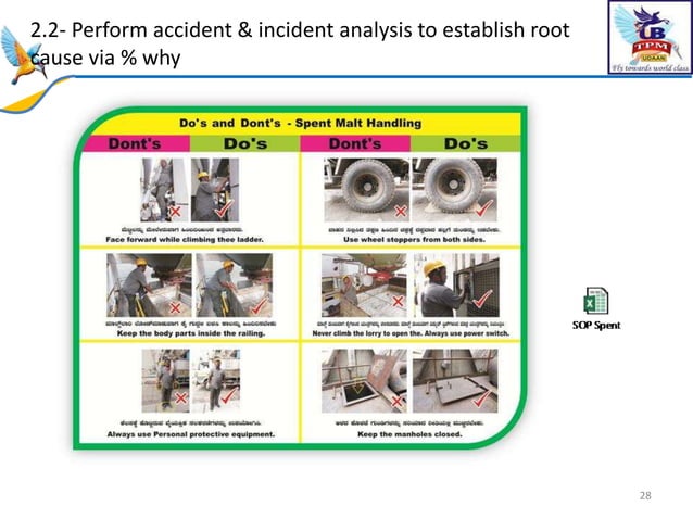 Safety Pillar internal audit | PPTX