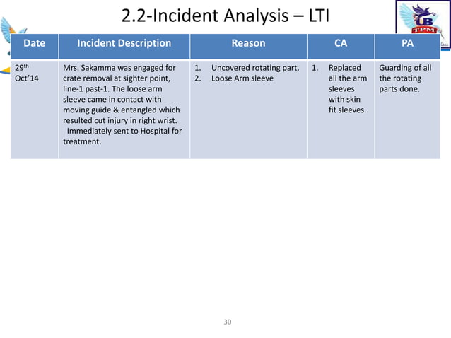 Safety Pillar internal audit | PPTX