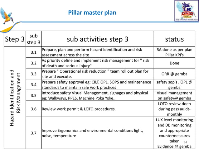Safety Pillar internal audit | PPTX