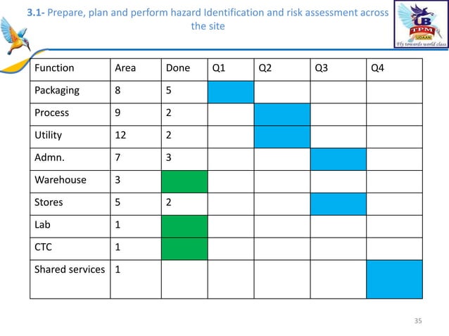 Safety Pillar internal audit | PPTX