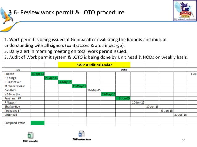 Safety Pillar internal audit | PPTX
