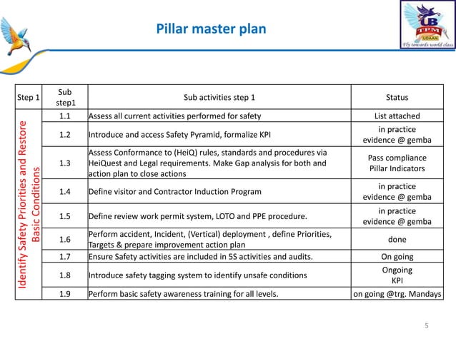 Safety Pillar internal audit | PPTX