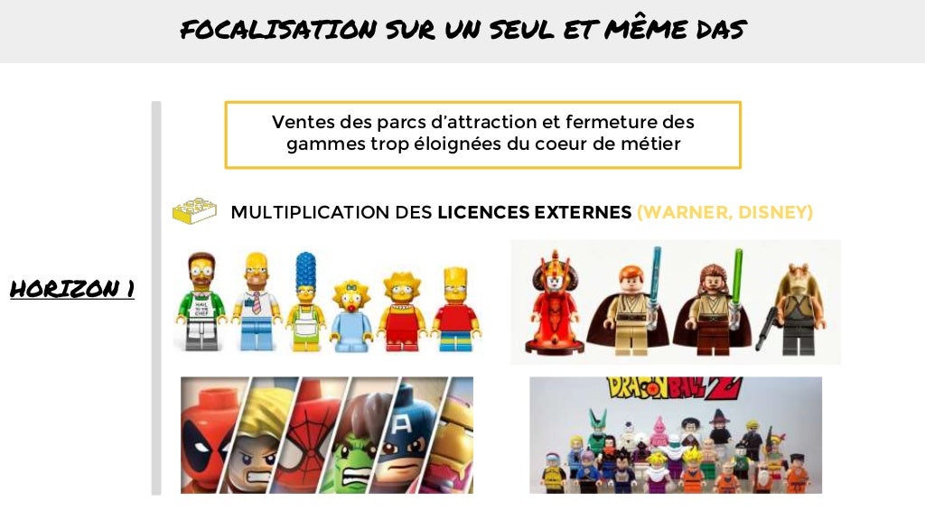 Stratégie de Management : LEGO