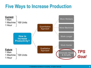 6 steps of KAIZEN - 6 Basic Steps to Improvement | PDF