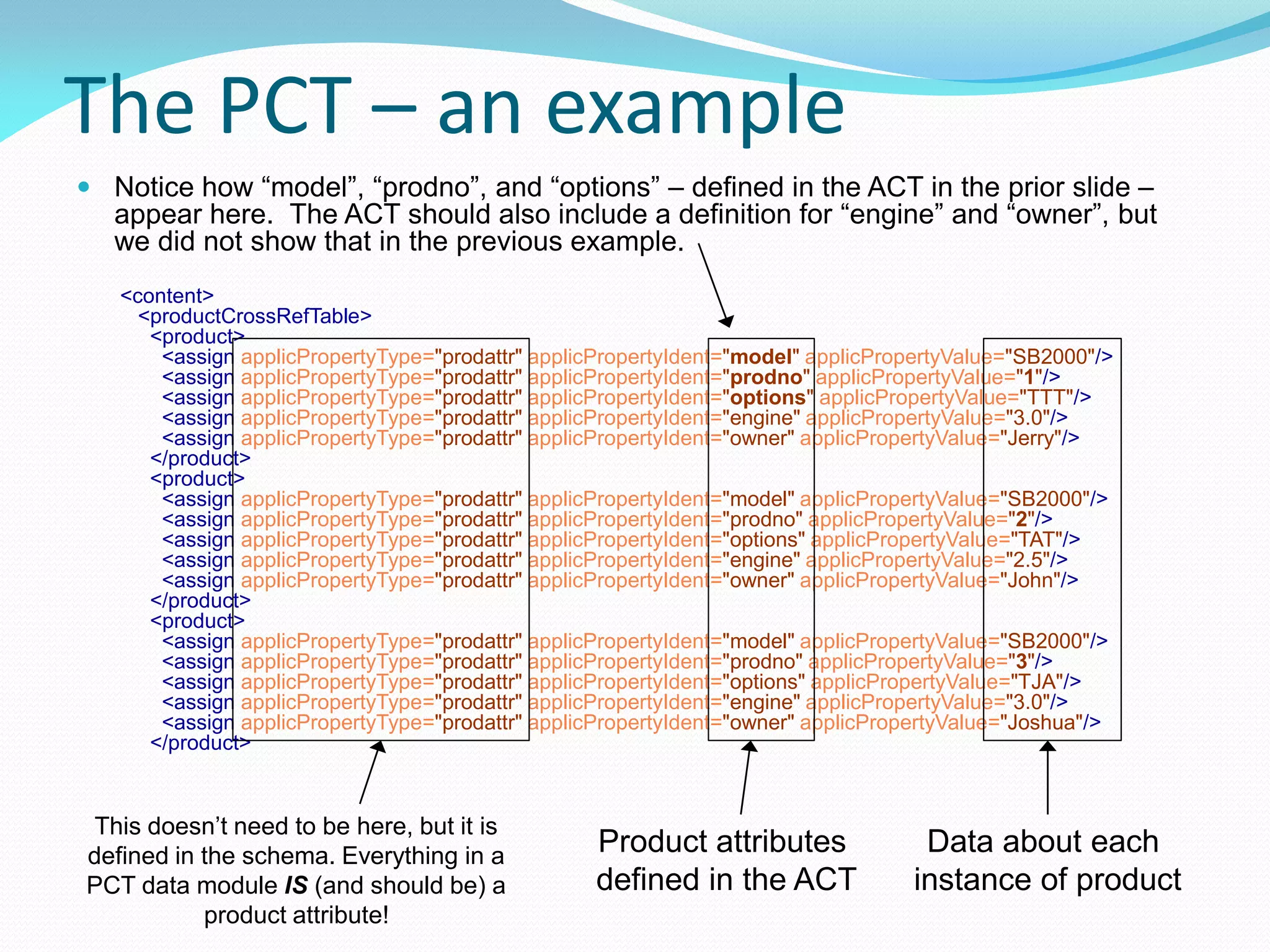How_Do_I_Manage_the_ACT_PCT_and_CCT | PDF