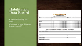 Aba new habilitation data sheets | PPSX