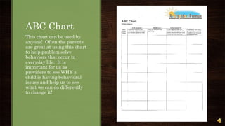 Aba new habilitation data sheets | PPSX