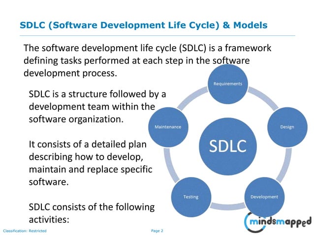 SDLC Methodologies | PPT
