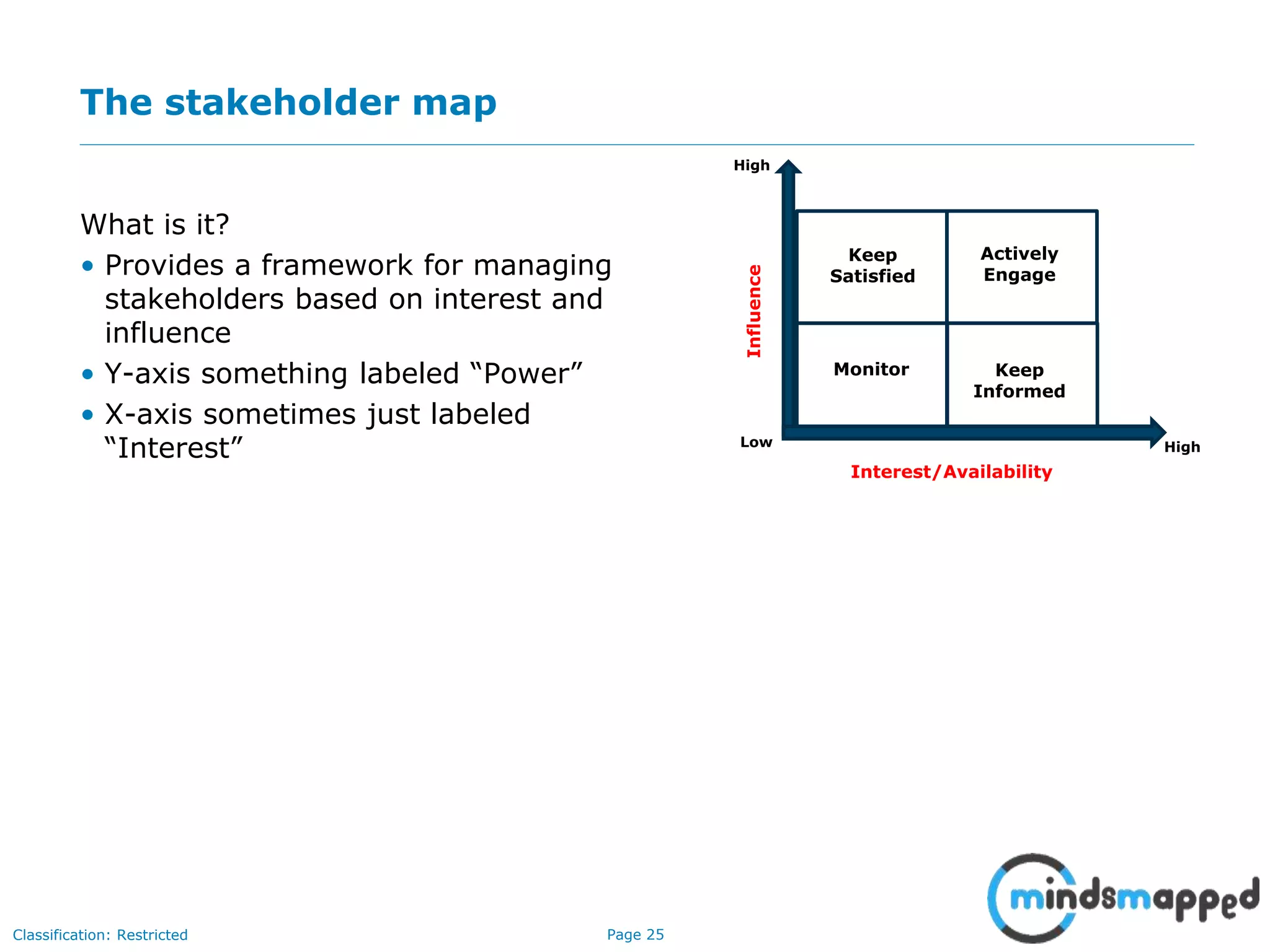 Stakeholder Management | PPSX