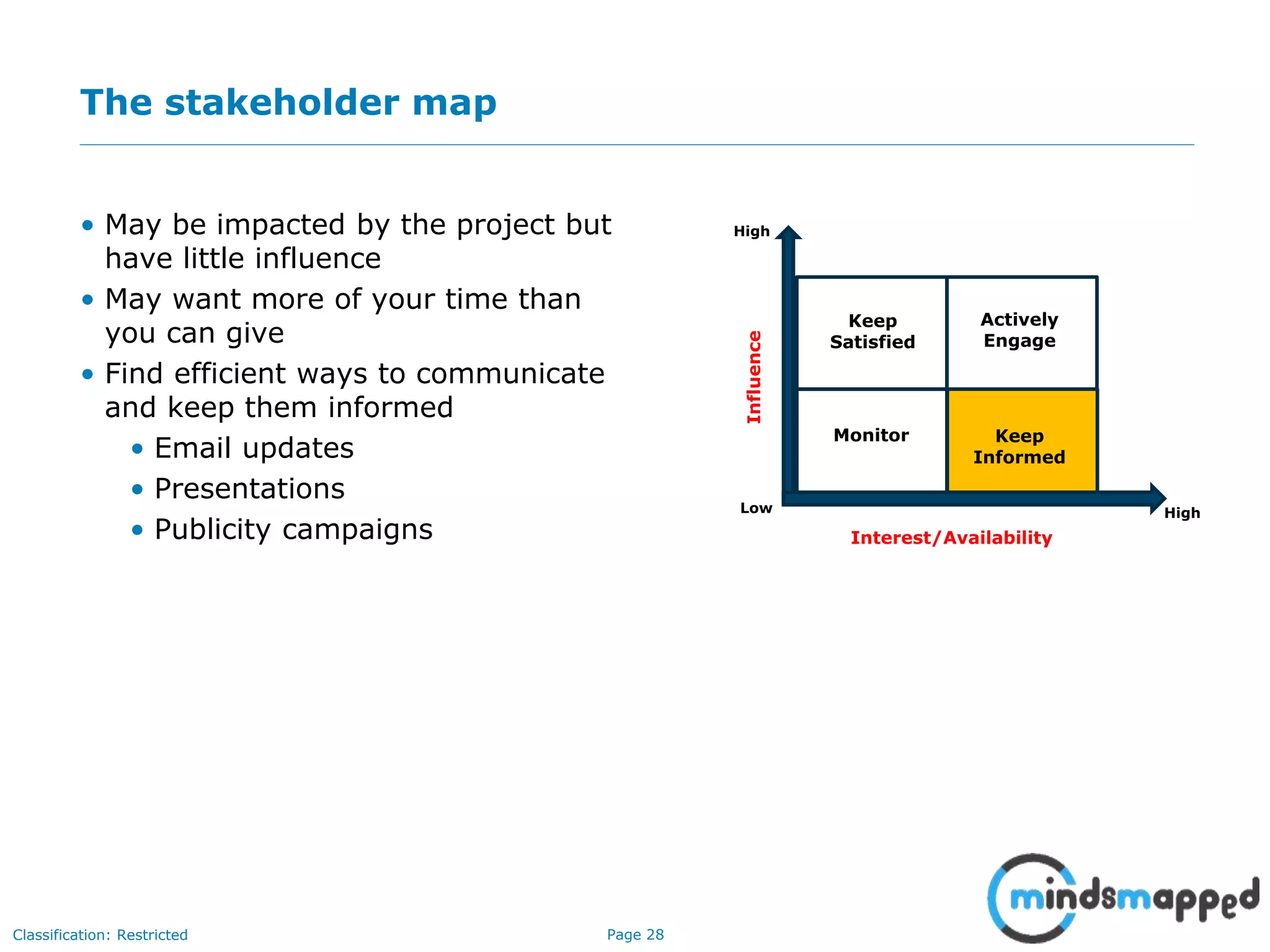 Stakeholder Management | PPSX