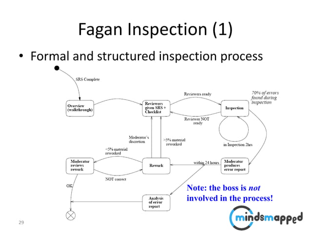 Verifying and Validating Requirements | PPT