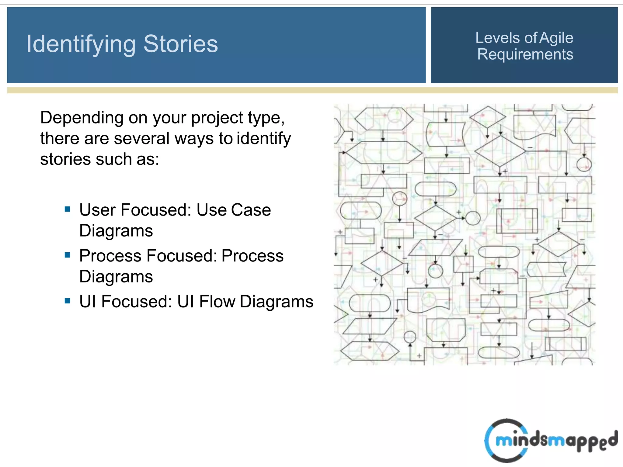 Use Cases and Use in Agile world | PPSX