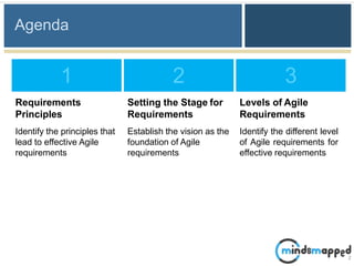 Use Cases and Use in Agile world | PPSX