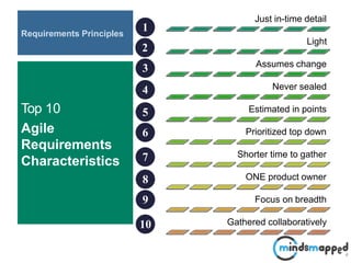 Use Cases and Use in Agile world | PPSX