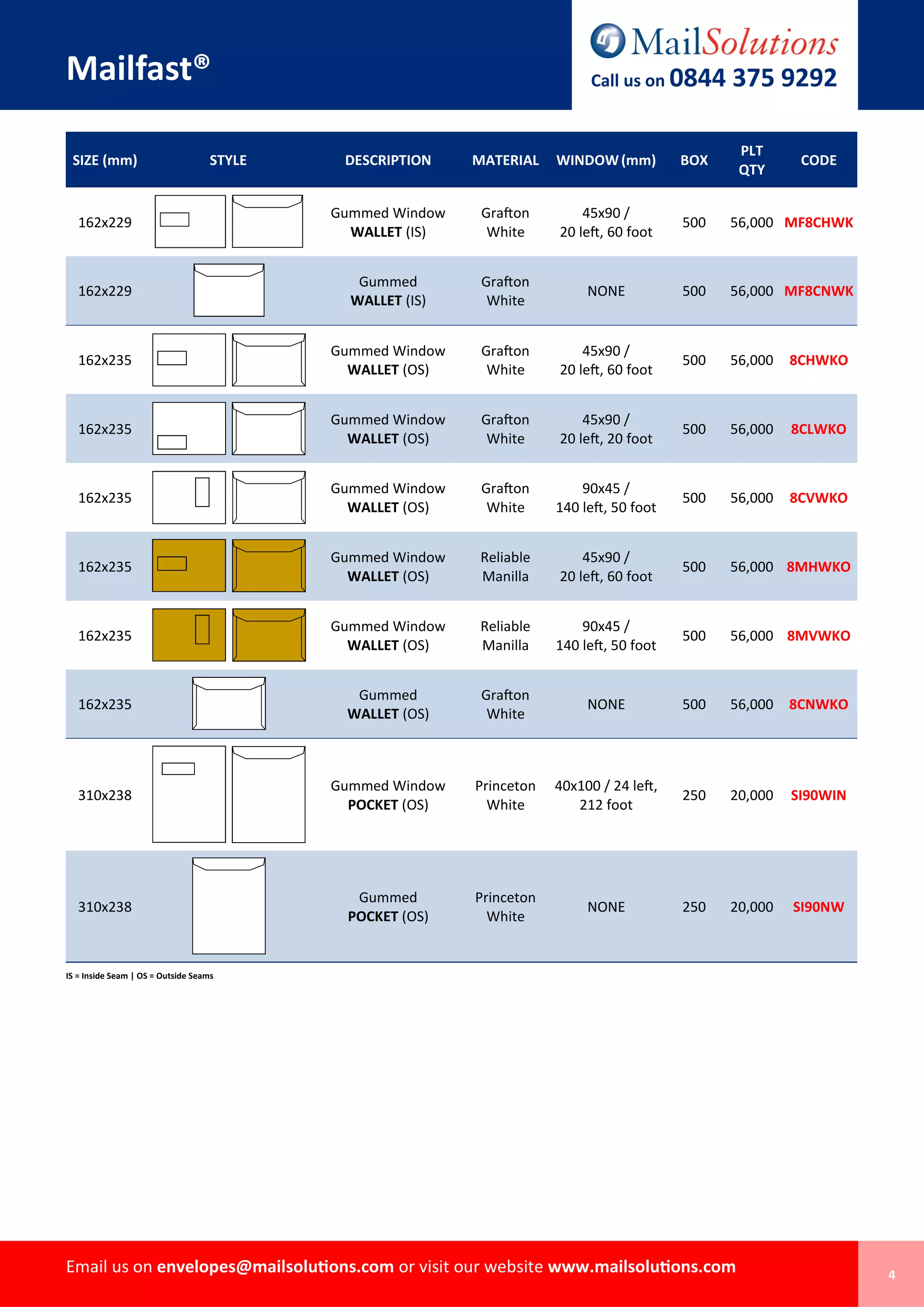 Mail Solutions Stock Envelopes | PDF