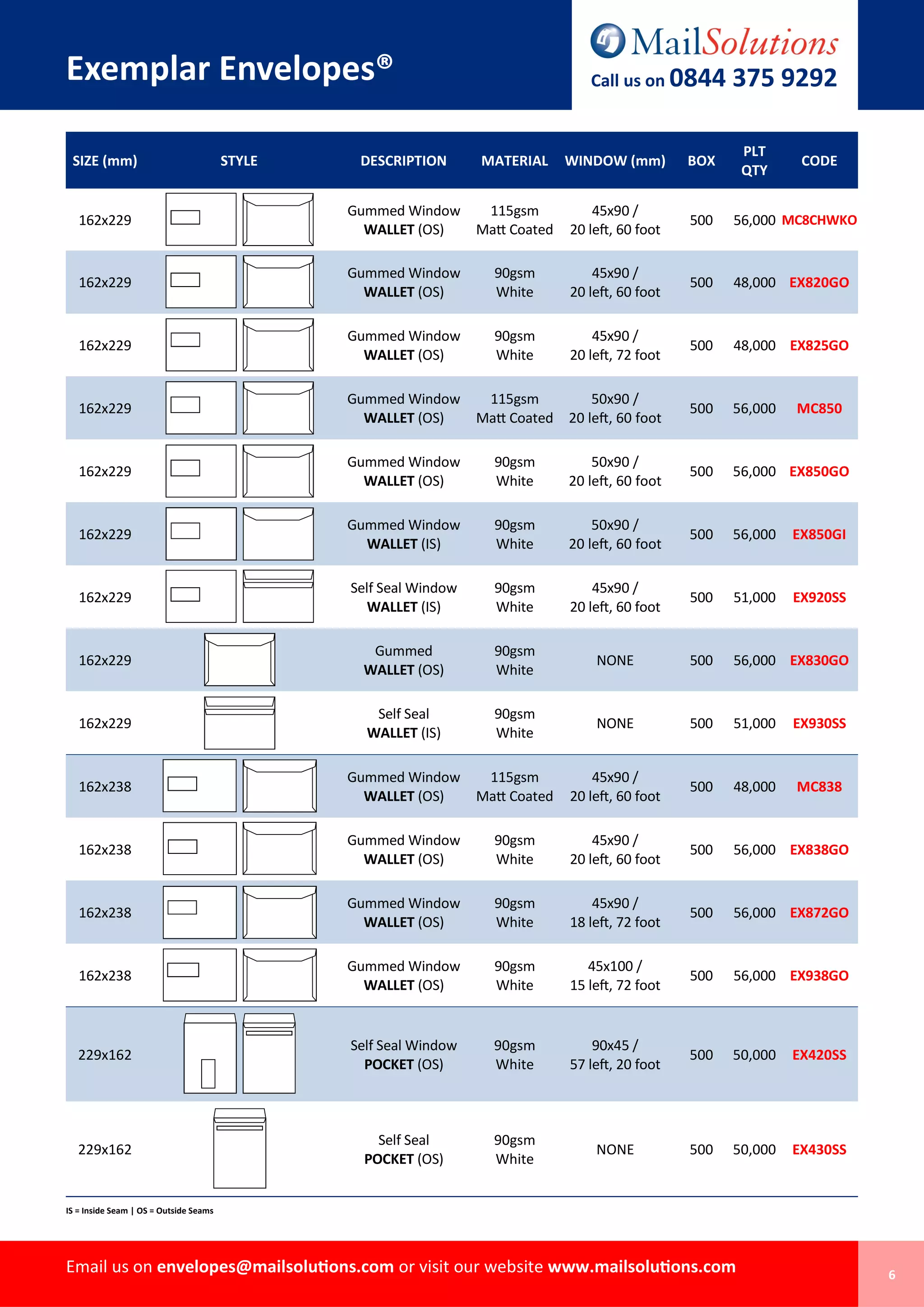 Mail Solutions Stock Envelopes | PDF