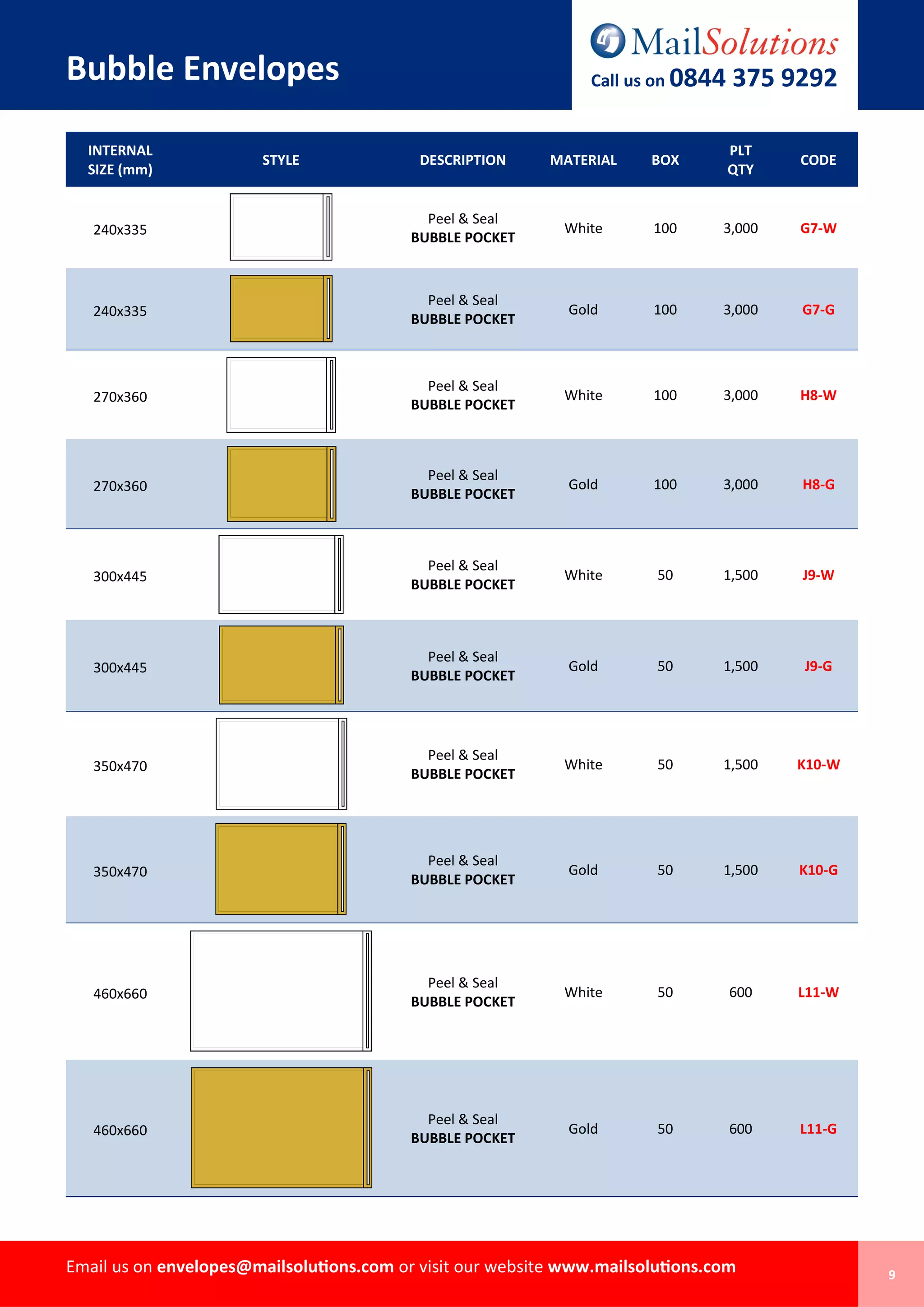 Mail Solutions Stock Envelopes | PDF