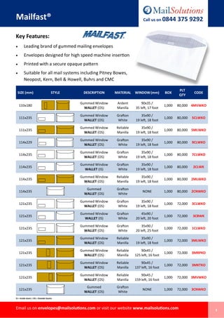 Mail Solutions Stock Envelopes | PDF