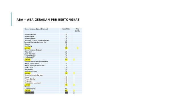 Aba – Aba Gerakan PBB Bertongkat 2024.pptx
