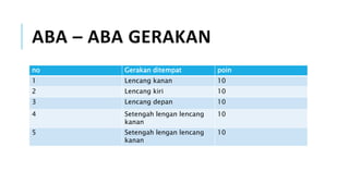 Aba – Aba Gerakan PBB Bertongkat 2024.pptx