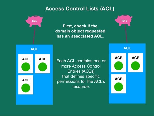 Attribute Based Access Control In Symfony