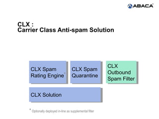 Abaca: The World's Most Effective Spam Filter | PPT