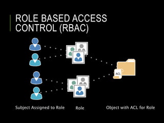 Abac and the evolution of access control | PPTX