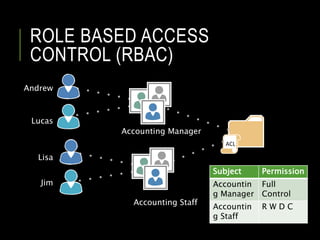 Abac and the evolution of access control | PPTX