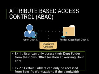 Abac and the evolution of access control | PPTX