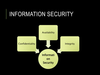 Abac and the evolution of access control | PPTX