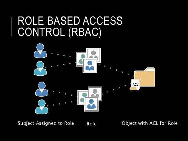 Abac and the evolution of access control