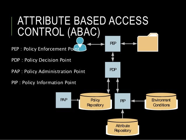 Abac and the evolution of access control