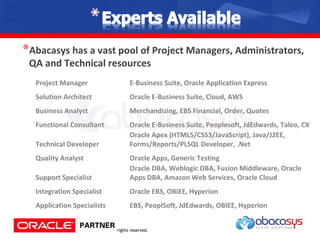 Abacasys profile | PPT