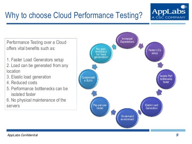 TechTalk_Cloud Performance Testing_0.6