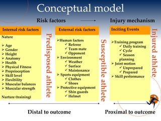 Injury prevention strategies | PPT