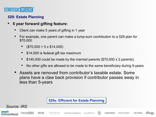 529 101 Overview & Top-5 529 Myths Presentation | PPT