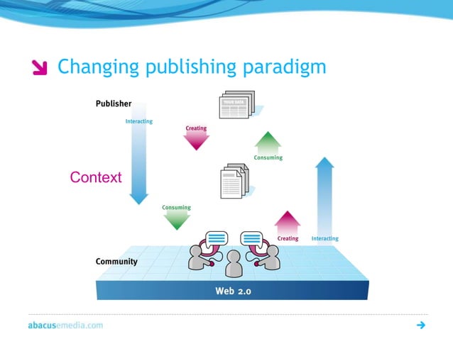 A cost-effective platform model: streamlining production and editorial ...
