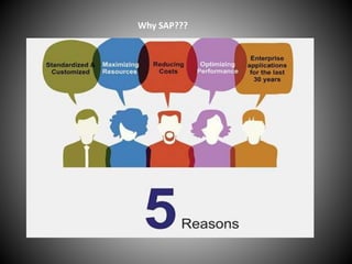 AbacusConsulting - SAP Education | PPT