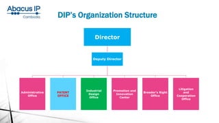 Chinese Patent Validation in Cambodia: How & Why - Abacus IP | PPT