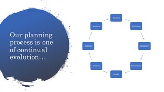 Abacus Marketing - strategic marketing planning process - February 2019 ...