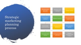 Abacus Marketing - strategic marketing planning process - February 2019 ...