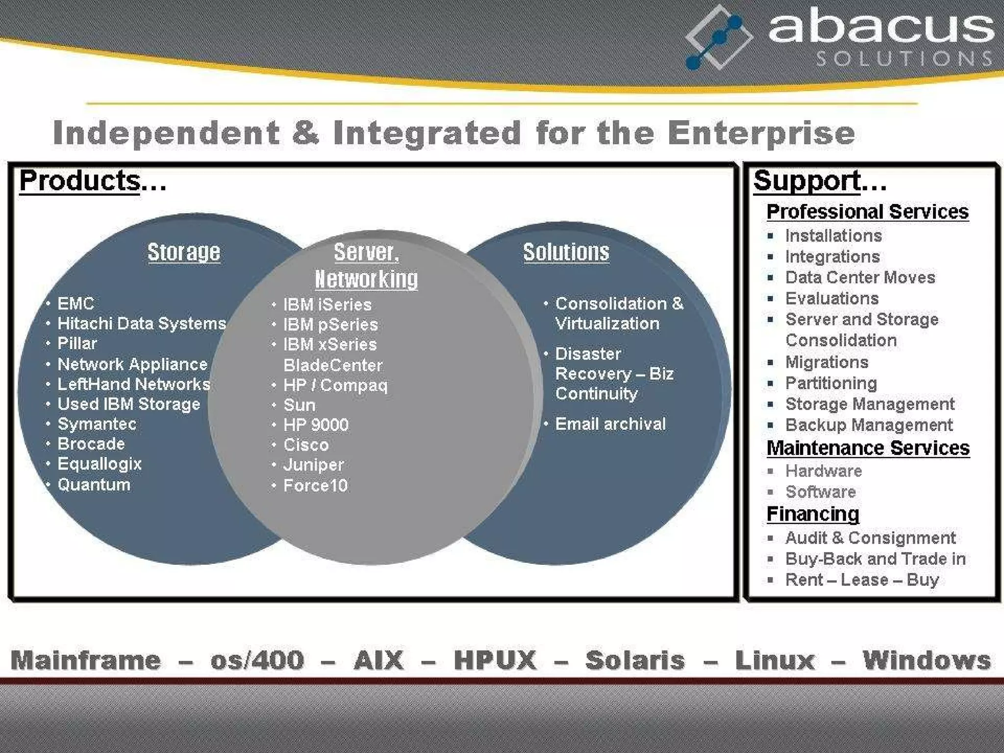 Abacus Solutions - Overview | PPT
