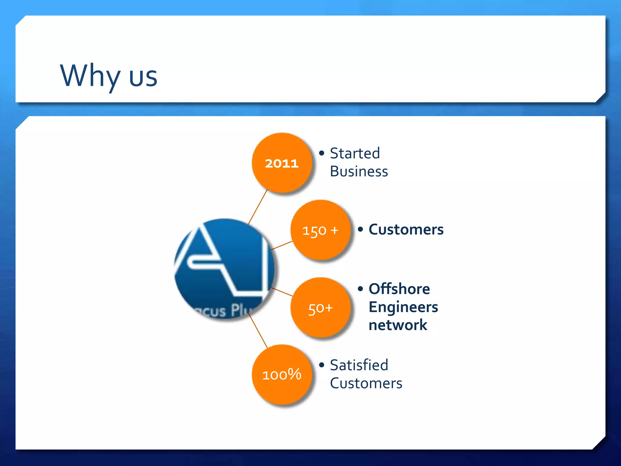 Abacus Computer LLC | PPT