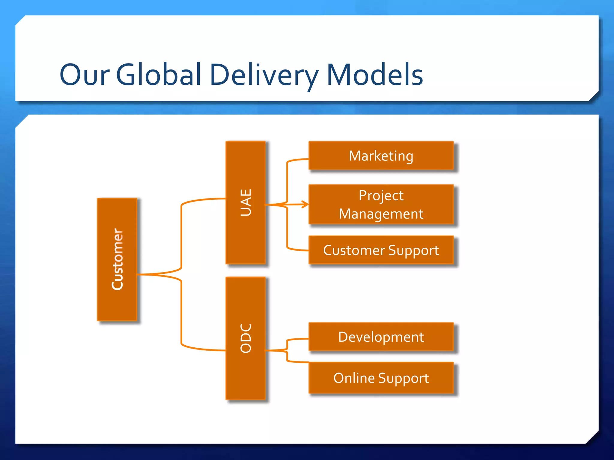 Abacus Computer LLC | PPT