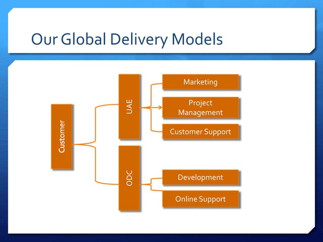 Abacus Computer LLC | PPT