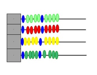 Abacus slides | PPT