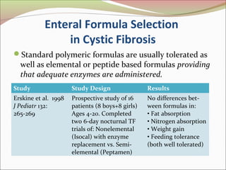 Abad Jorge 336 Fnce Ppt Handout | PPT