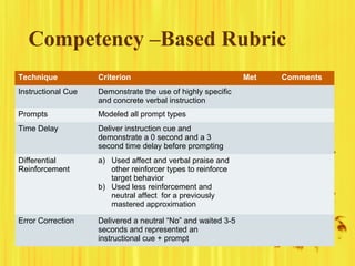 Aba effective instruction modules | PPT