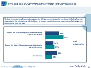 ABA ICC Topline July 2016 | PPT